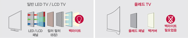 2-tv-%ea%b5%ac%ec%84%b1%ec%9a%94%ec%86%8c – LG전자 뉴스룸