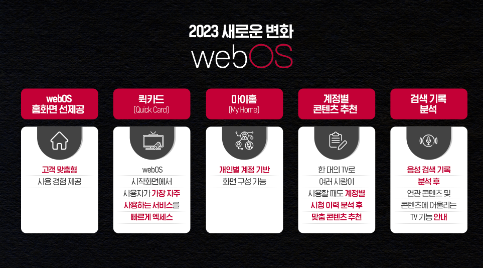 Sync to You, Open to All, 새로운 스크린 경험 속으로! – LG전자 뉴스룸