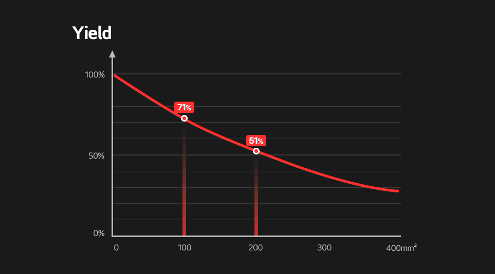 [LG TECH CONFERENCE 2023] #10 미래 SoC의 새 패러다임, ‘칩렛’ – LG전자 뉴스룸