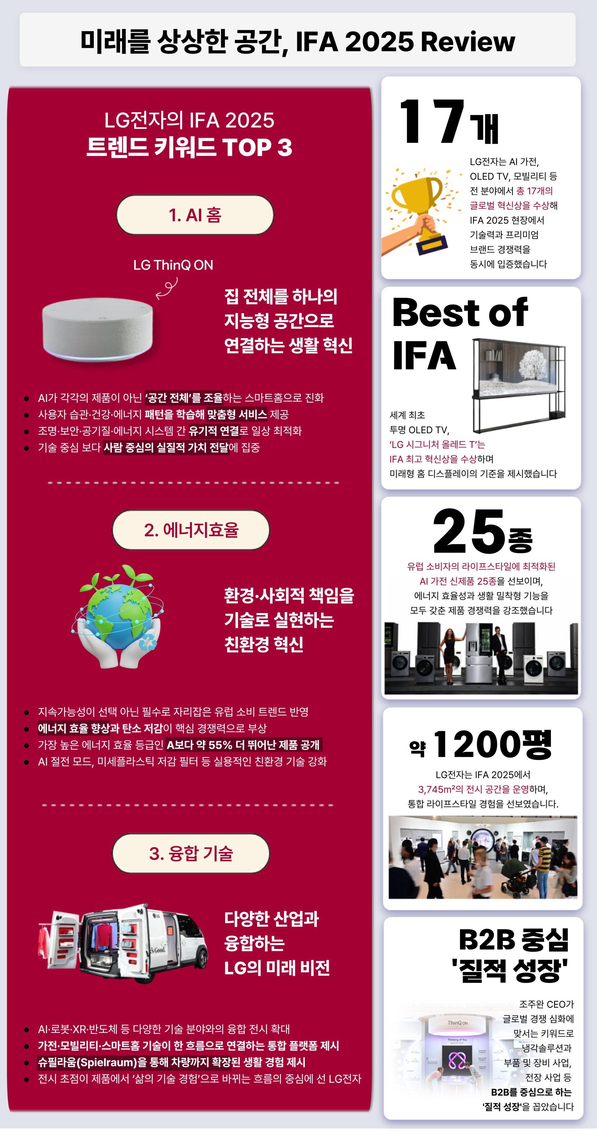 IFA 2025, LG전자가 본 미래 생활의 3가지 핵심 키워드 – LG전자 뉴스룸